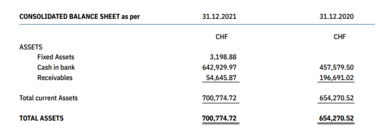 Annual Report 2021 – All Survivors Project