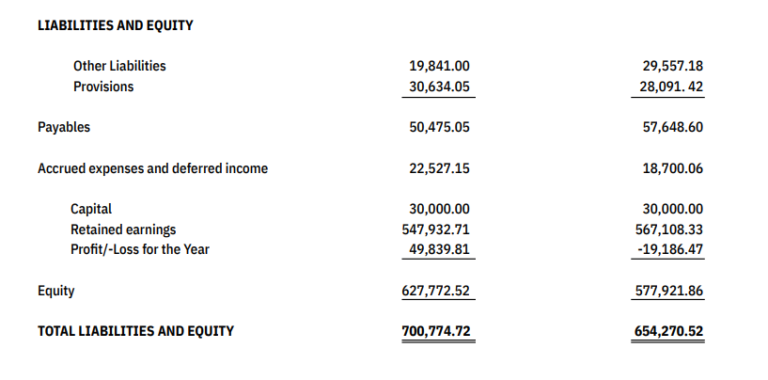 Annual Report 2021 – All Survivors Project