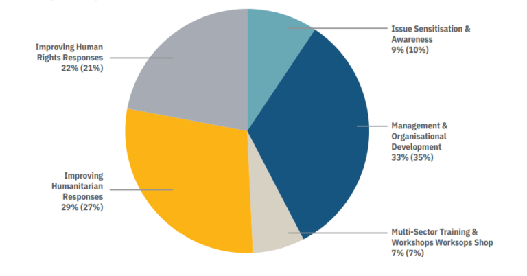 Annual Report 2021 – All Survivors Project